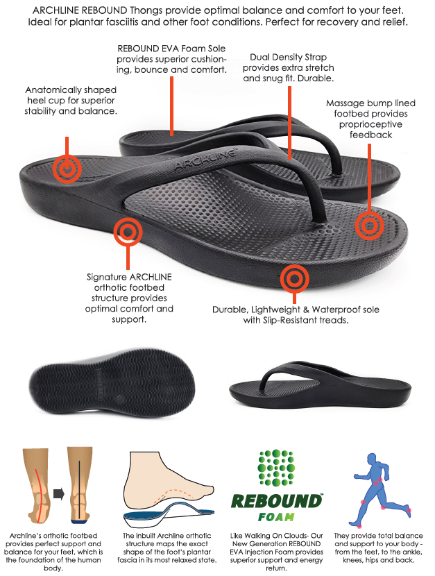 Archline Rebound Orthotic Thongs - Grey - Foot Pain Plantar Fasciitis ...